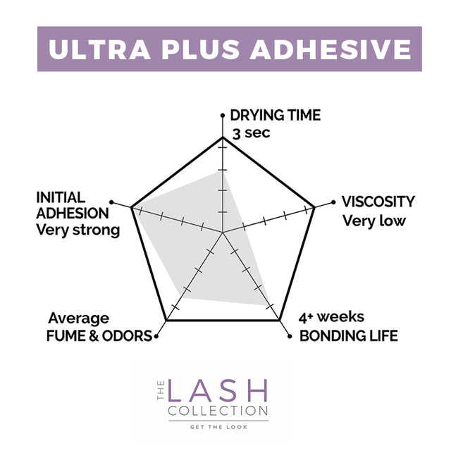 Ultra Plus Adhesive – The Lash Collection®